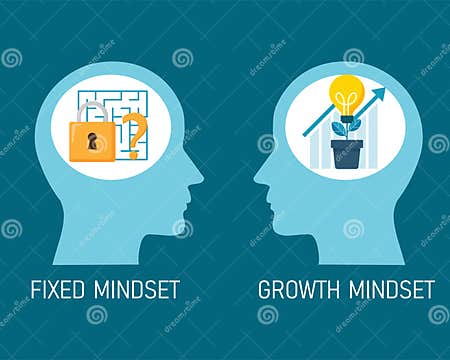 Growth and Fixed Mindset in Head.business Ideas Creative Thinking ...