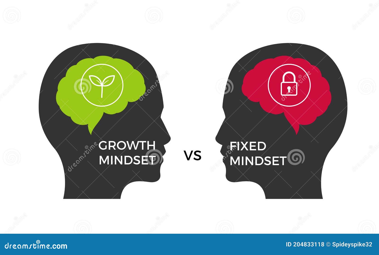 The Growth and Fixed Mindset. Isolated Vector Illustration Stock Vector ...