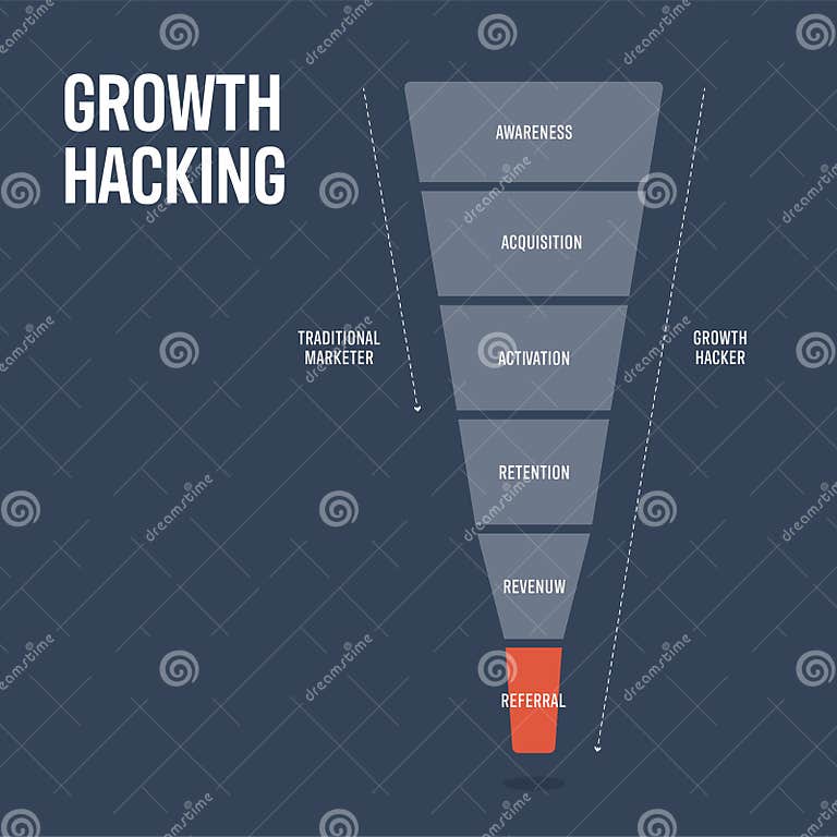 Growth Hacking Analyzing Data Strategy Infographic Diagram Presentation ...