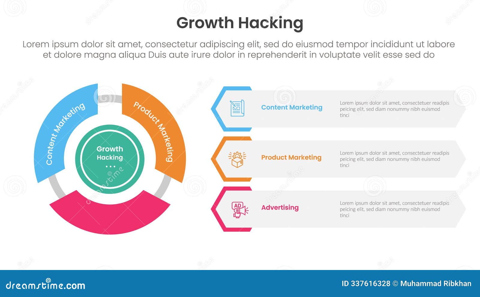 Growth Hacking Infographic 3 Point with Flywheel Cycle Circular and ...