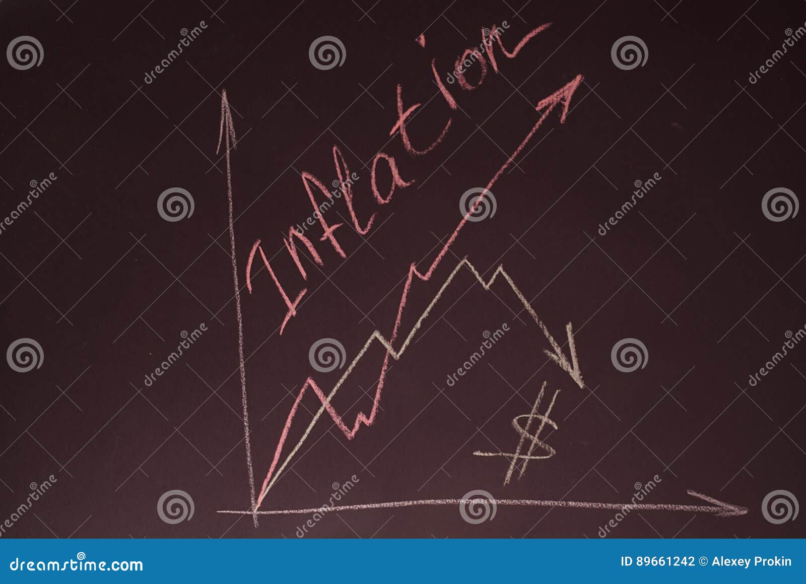 Graph of Growth and Changes in Inflation. the Inflation Chart is Rising ...