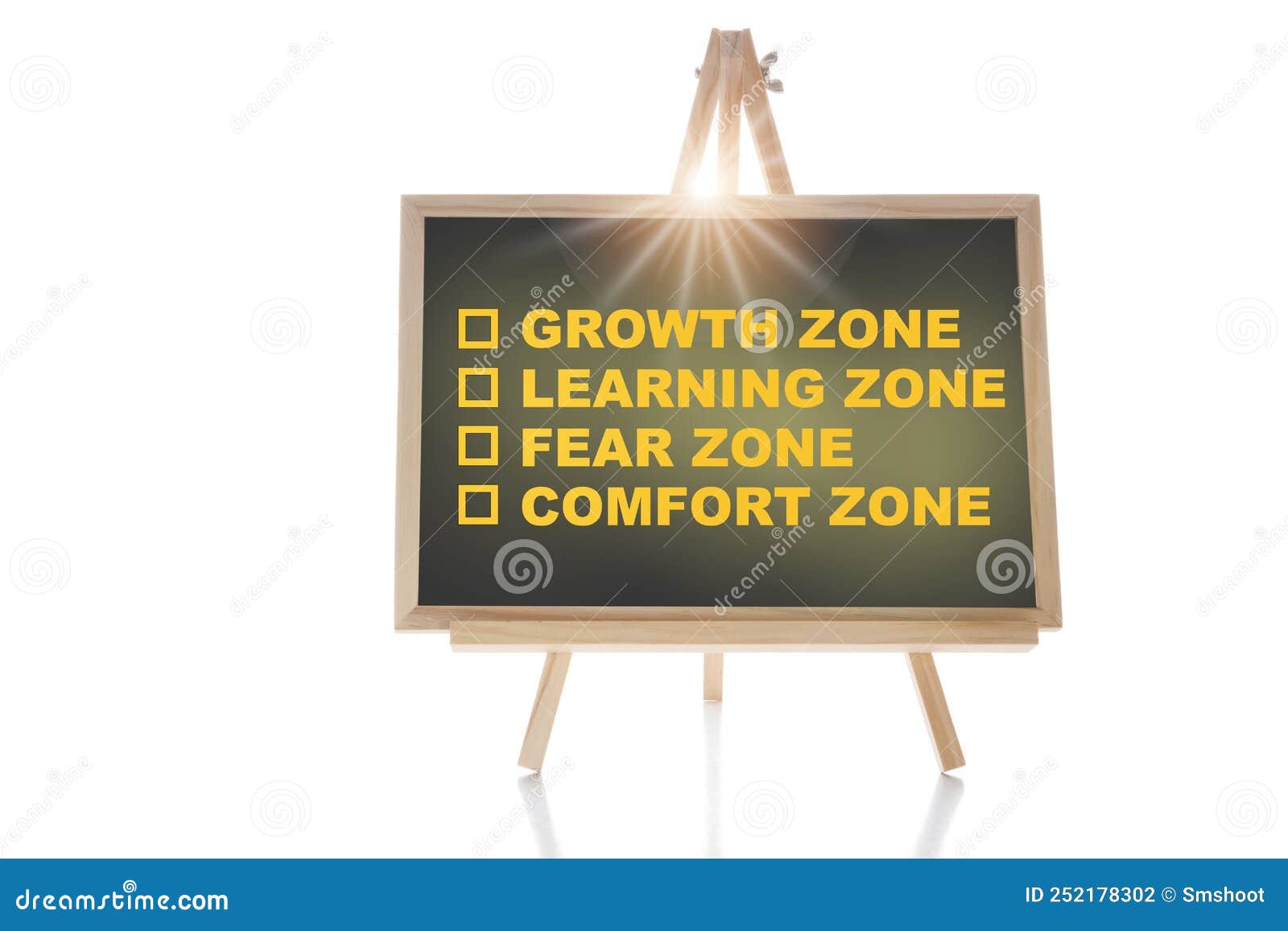 Comfort Fear Learning and Growth Zone with Check Box on Chalkboard on ...