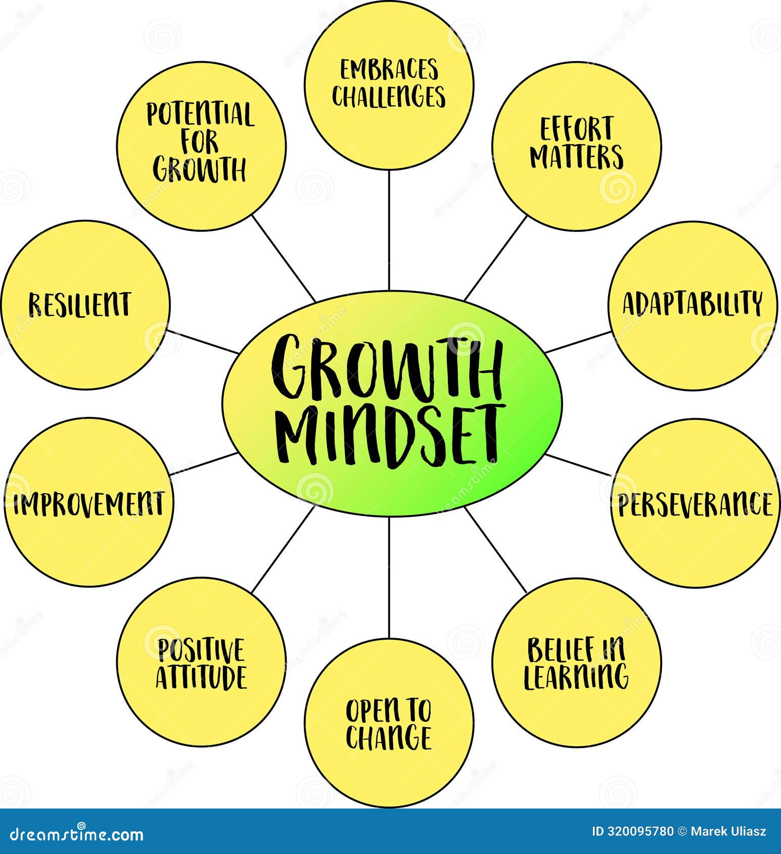 Growth Mindset Infographics, Positive Attitude, Learning and Growing ...
