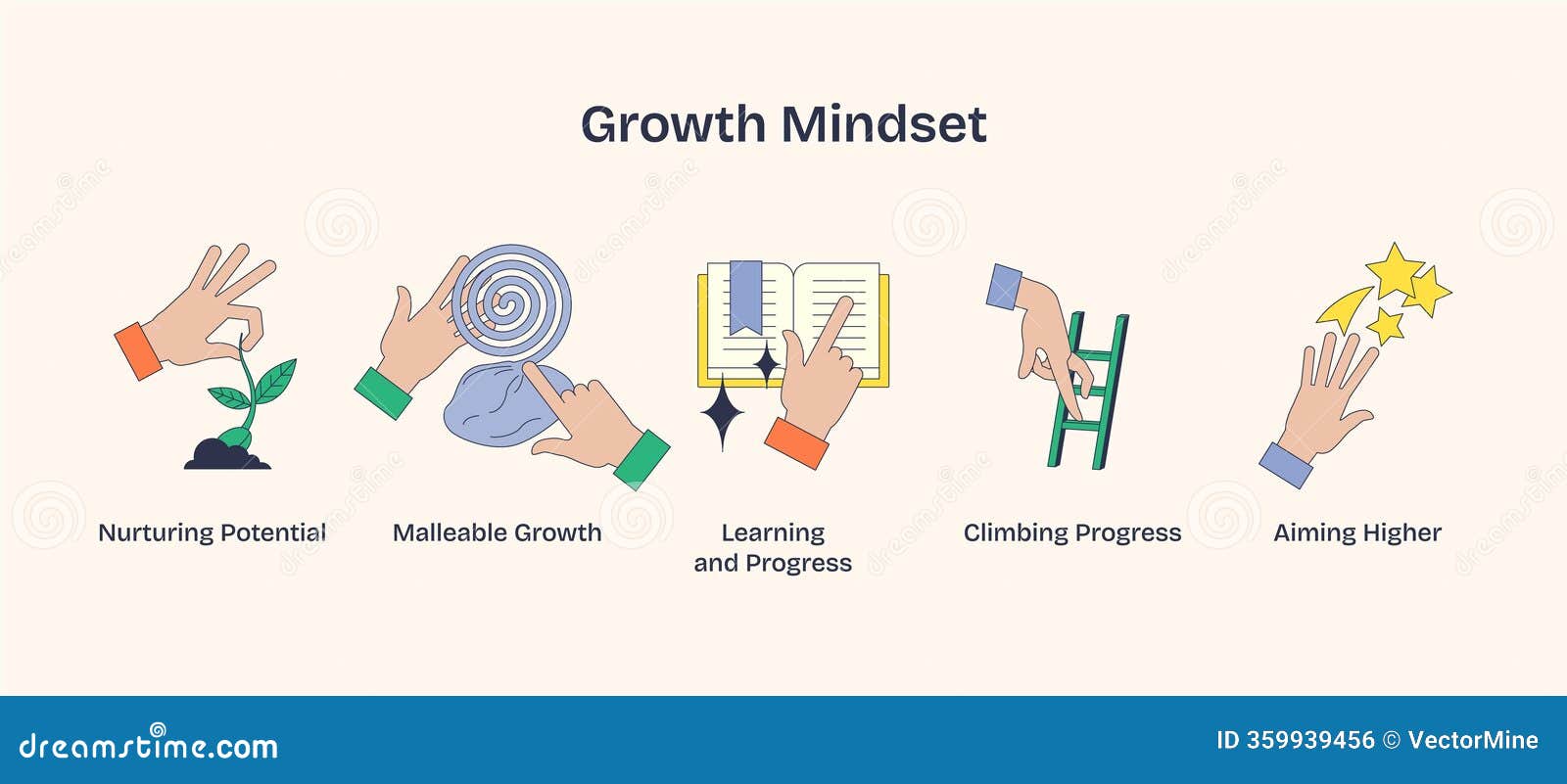 Growth Mindset Visual with Hands Nurturing, Molding, and Pointing ...