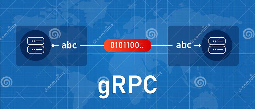 GRPC High Performance Remote Procedure Call Framework Microservices ...