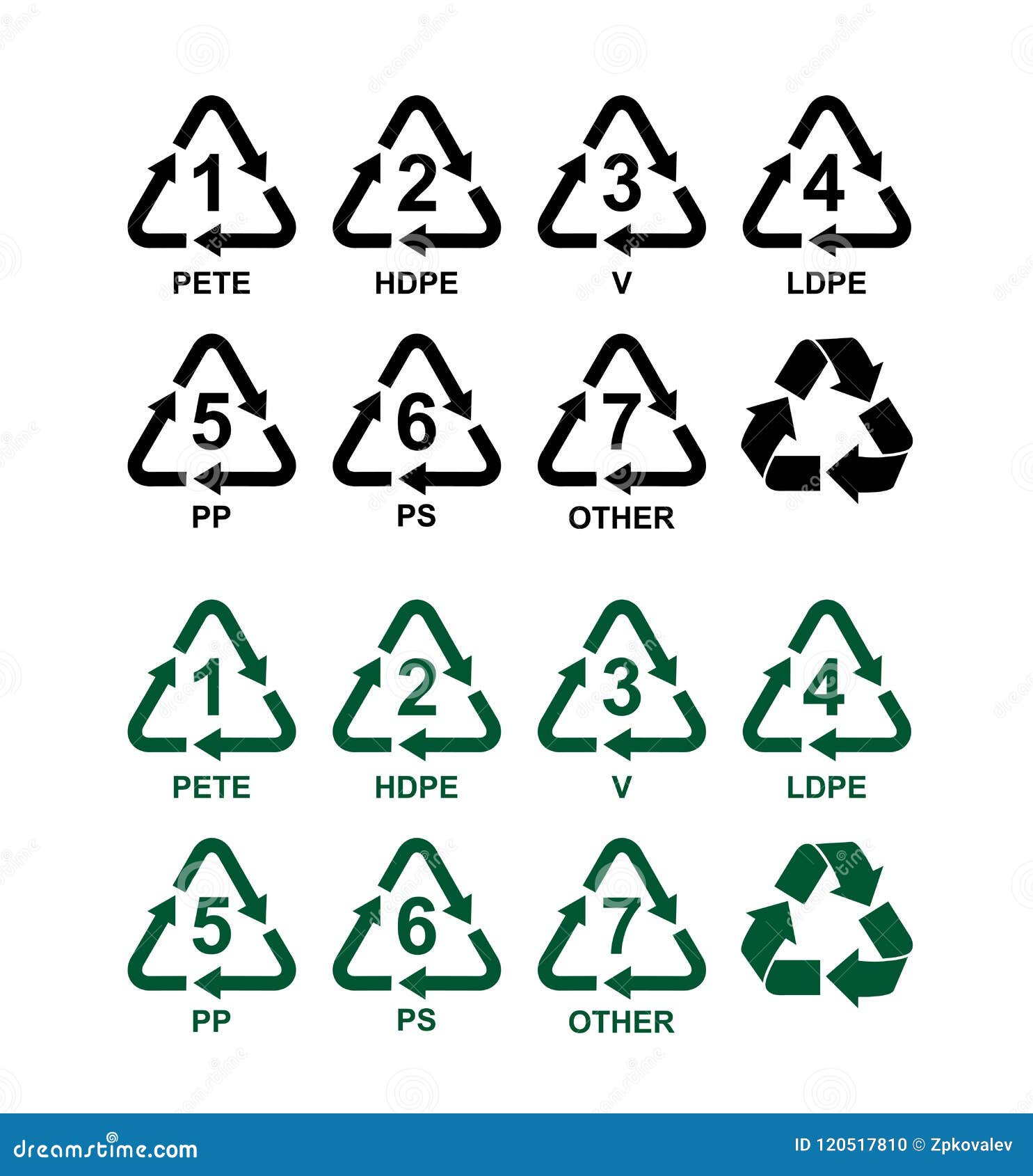 Grupo De Reciclar Símbolos Para O Plástico Sinais Verdes E Pretos Do