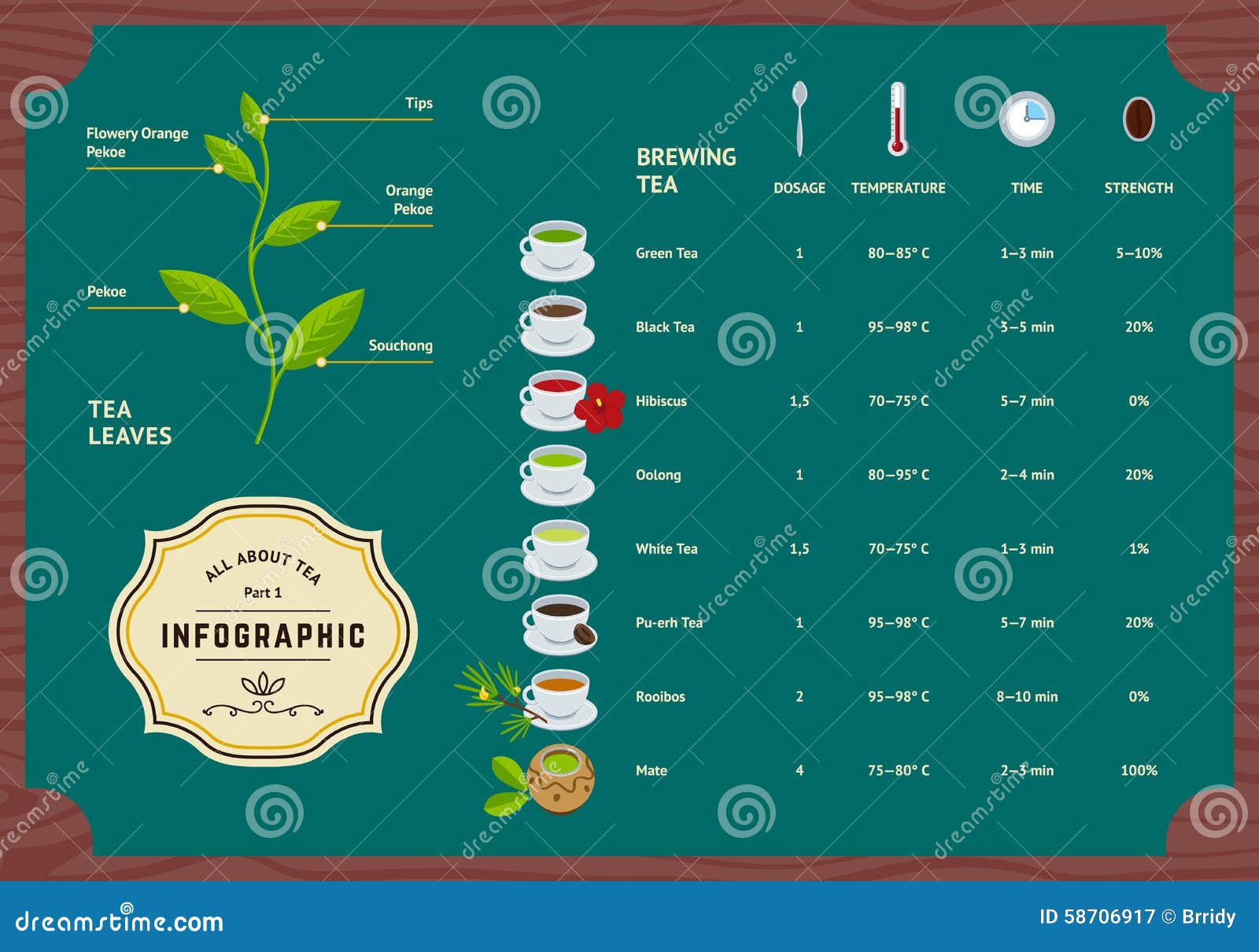Grupo Do Vetor De Chá Infographics Ilustração do Vetor - Ilustração de ...