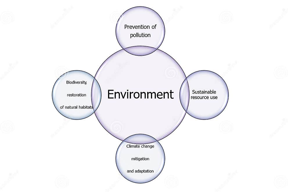 Guidance on Social Responsibility, ISO 26000 Social Responsibility ...