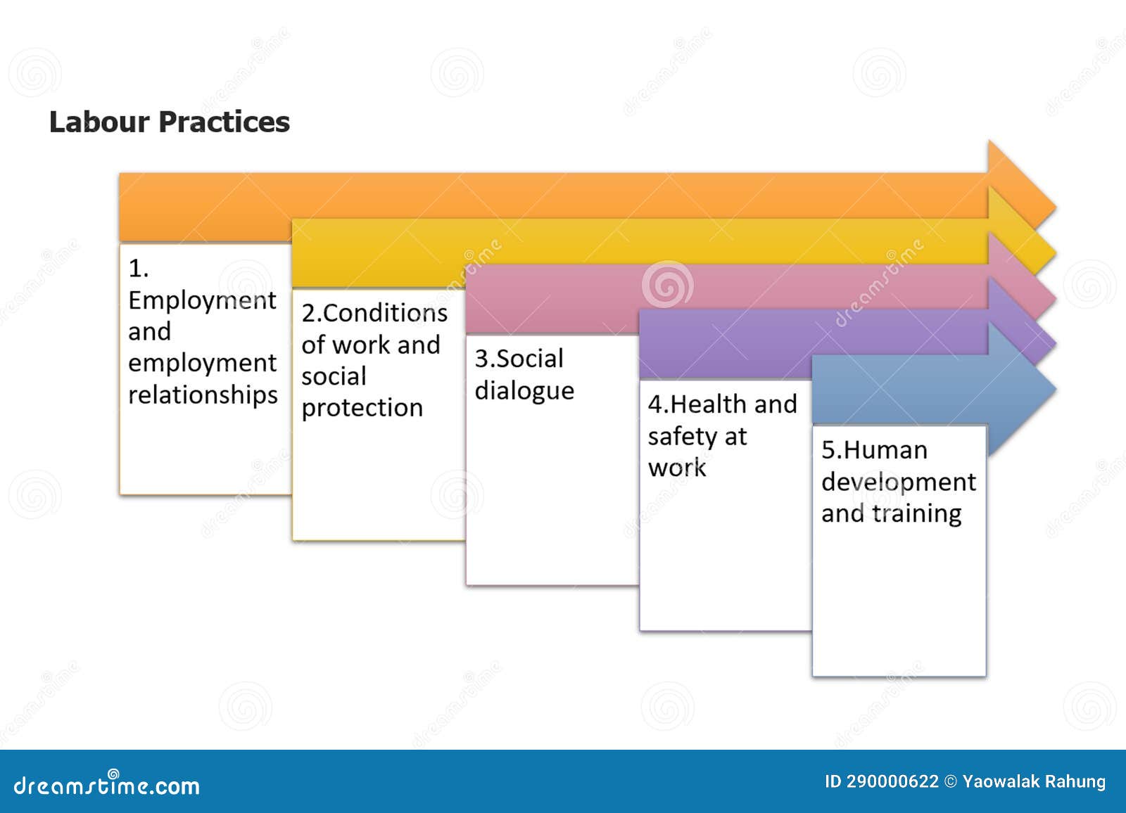 Guidance on Social Responsibility, ISO 26000 Social Responsibility ...