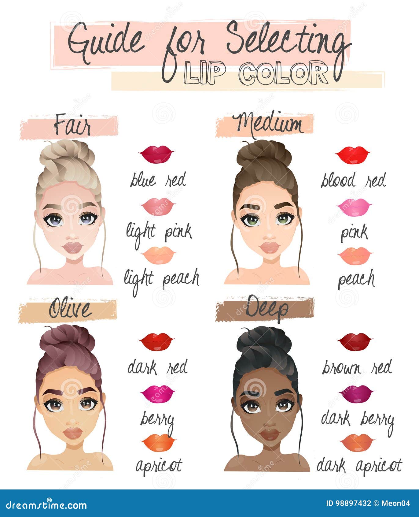 Guide for Selecting Lip Color Stock Vector - Illustration of light ...