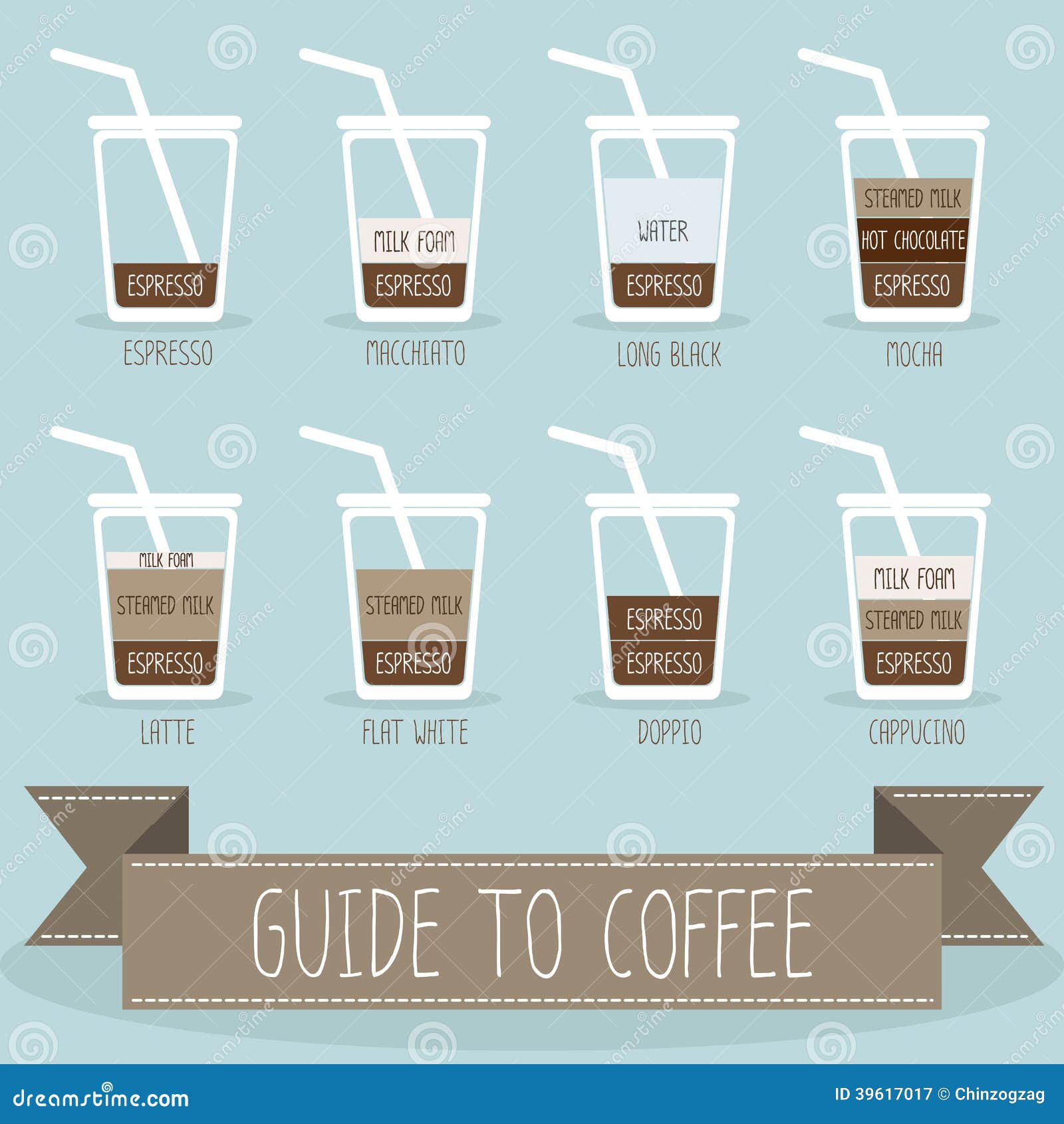 Guide to coffee stock vector. Illustration of collection - 39617017