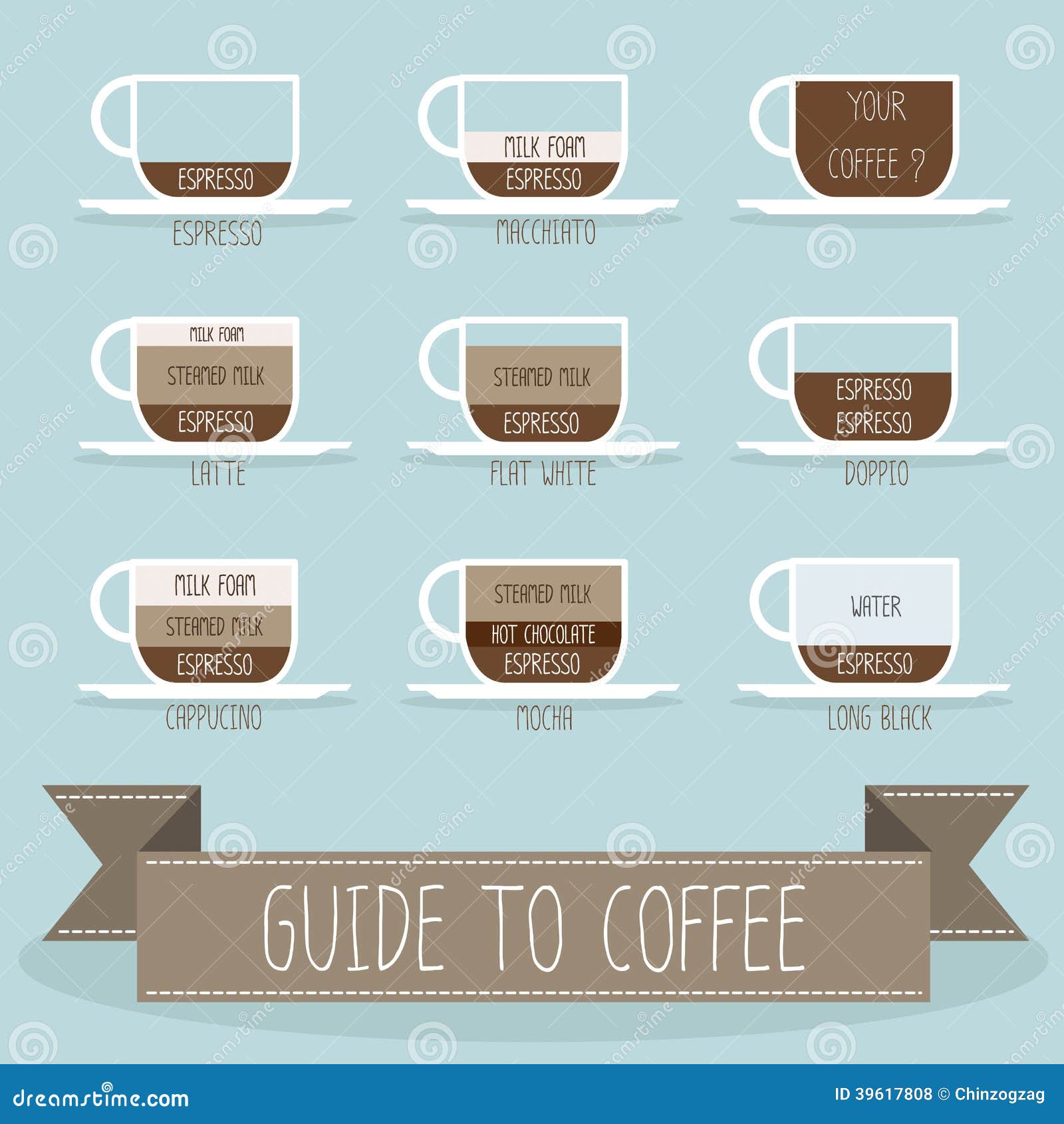 Guide to coffee stock vector. Illustration of kitchen - 39617808