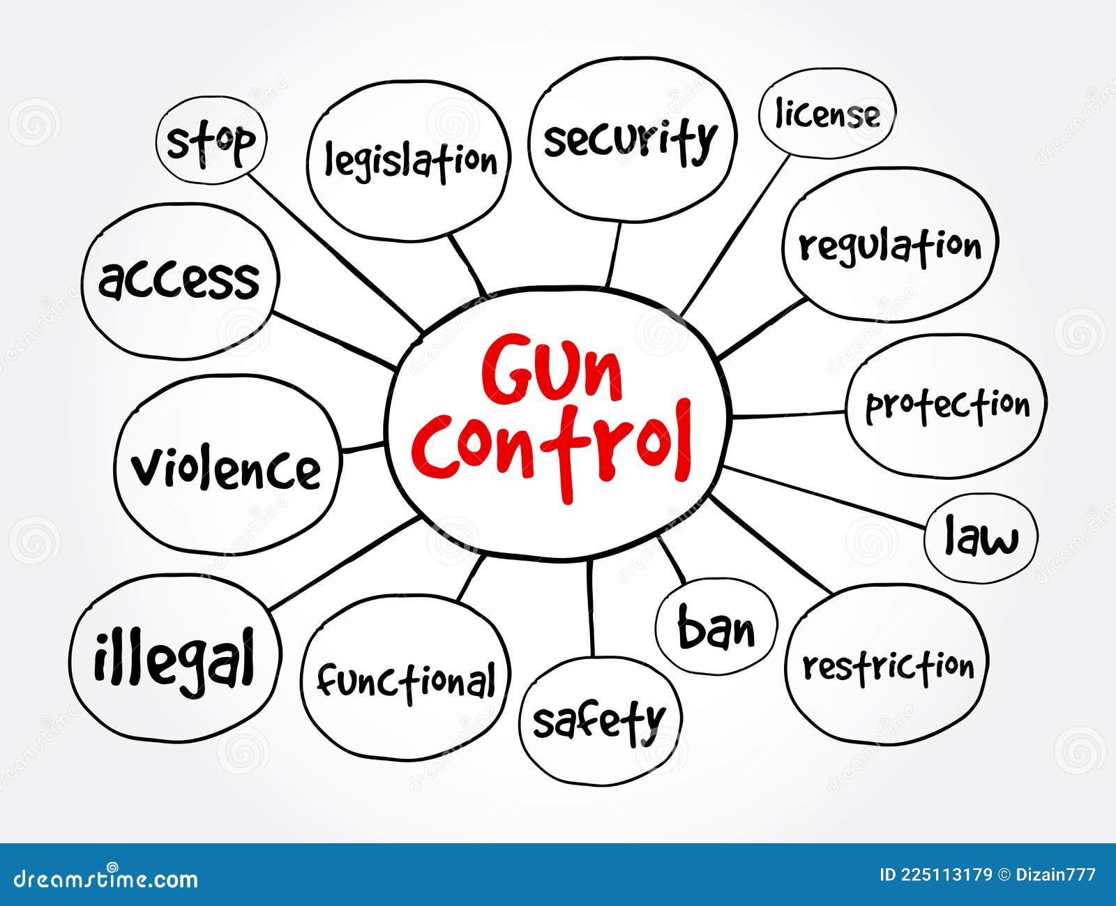 Gun Control Outline Example