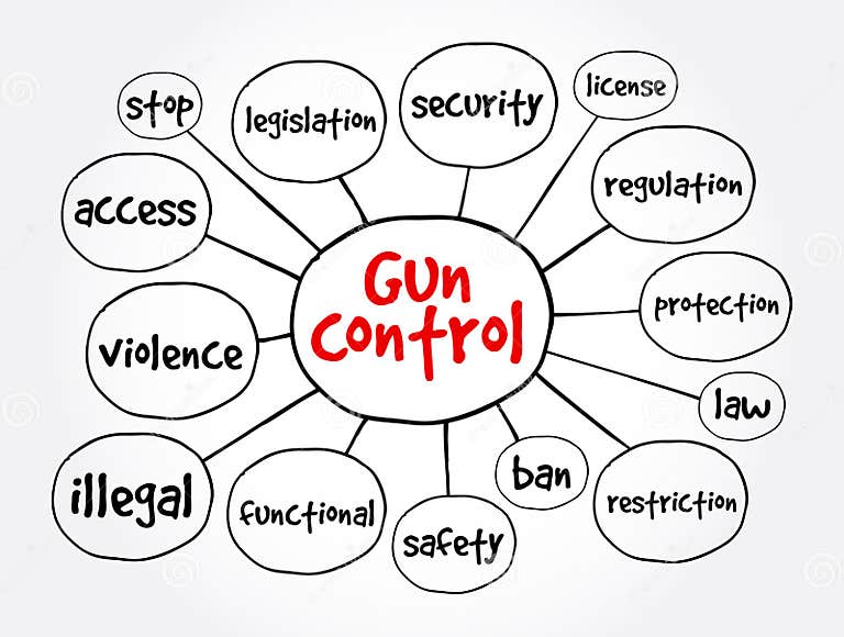 Gun Control Mind Map, Concept for Presentations and Reports Stock ...