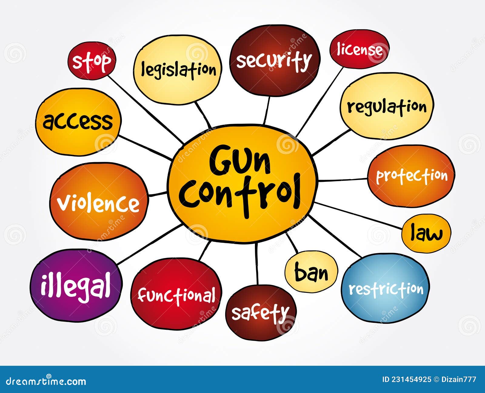 Gun Control Mind Map, Concept for Presentations and Reports Stock ...