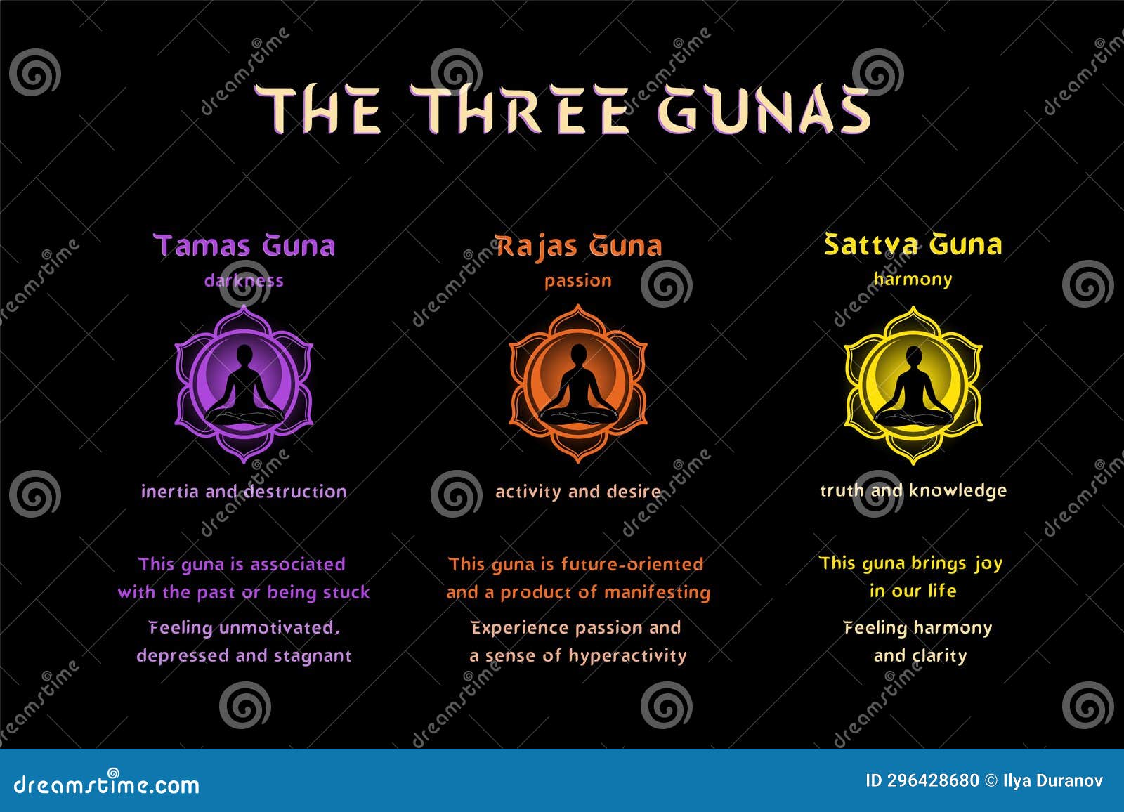 Gunas State Stock Illustrations – 3 Gunas State Stock Illustrations ...