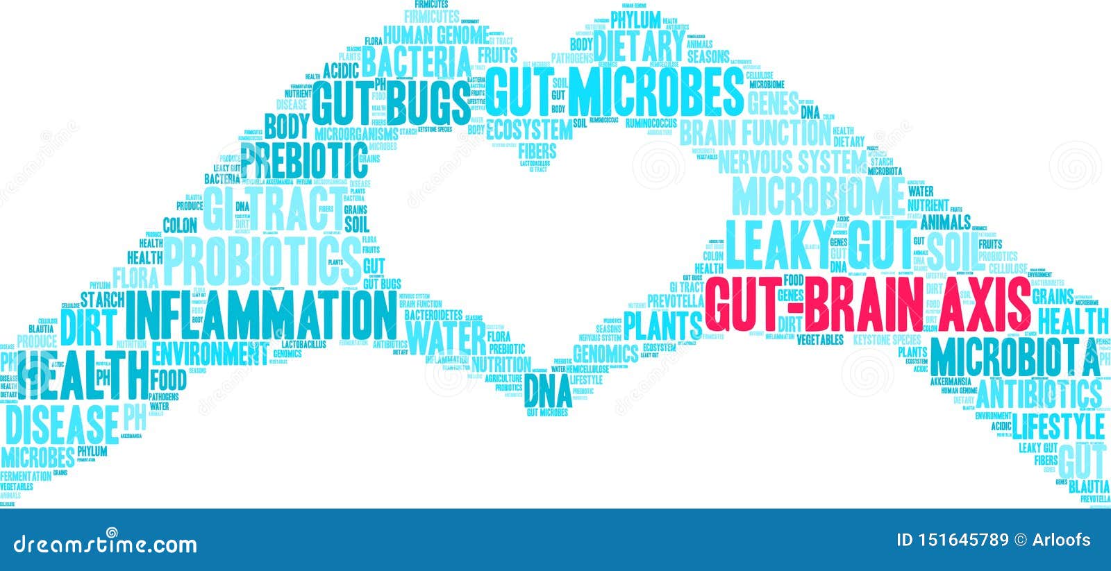 Gut - Brain AXIS Vertical Poster. Useful Infographic. Vector ... Gut - Brain AXIS Vertical Poster. Useful Infographic. Vector ...