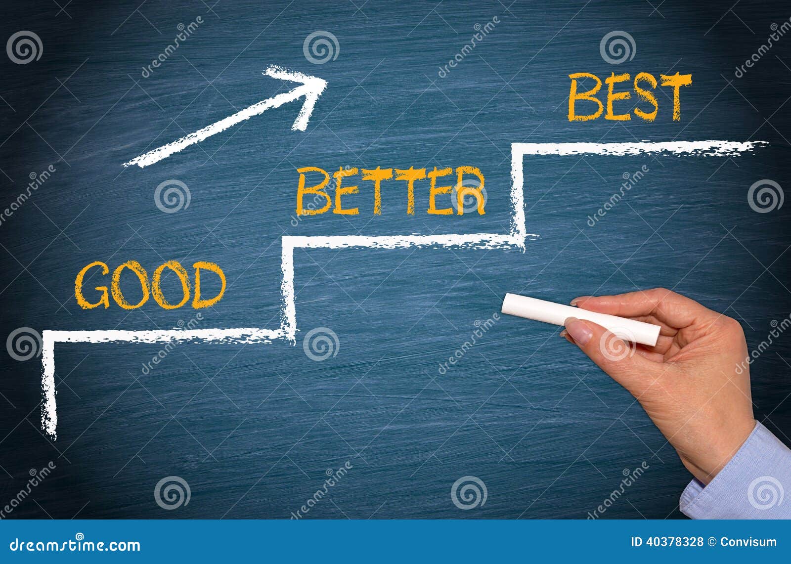 Graphicsscore Verbessern