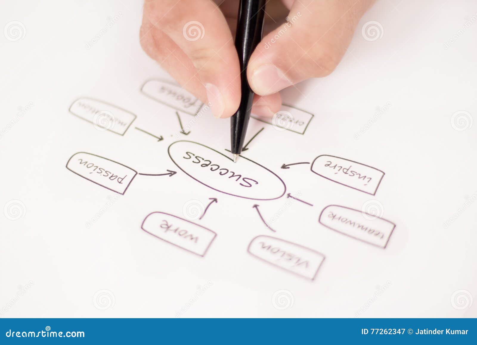 Guy Drawing and Plaining Success Chart Stock Image - Image of jeetu ...