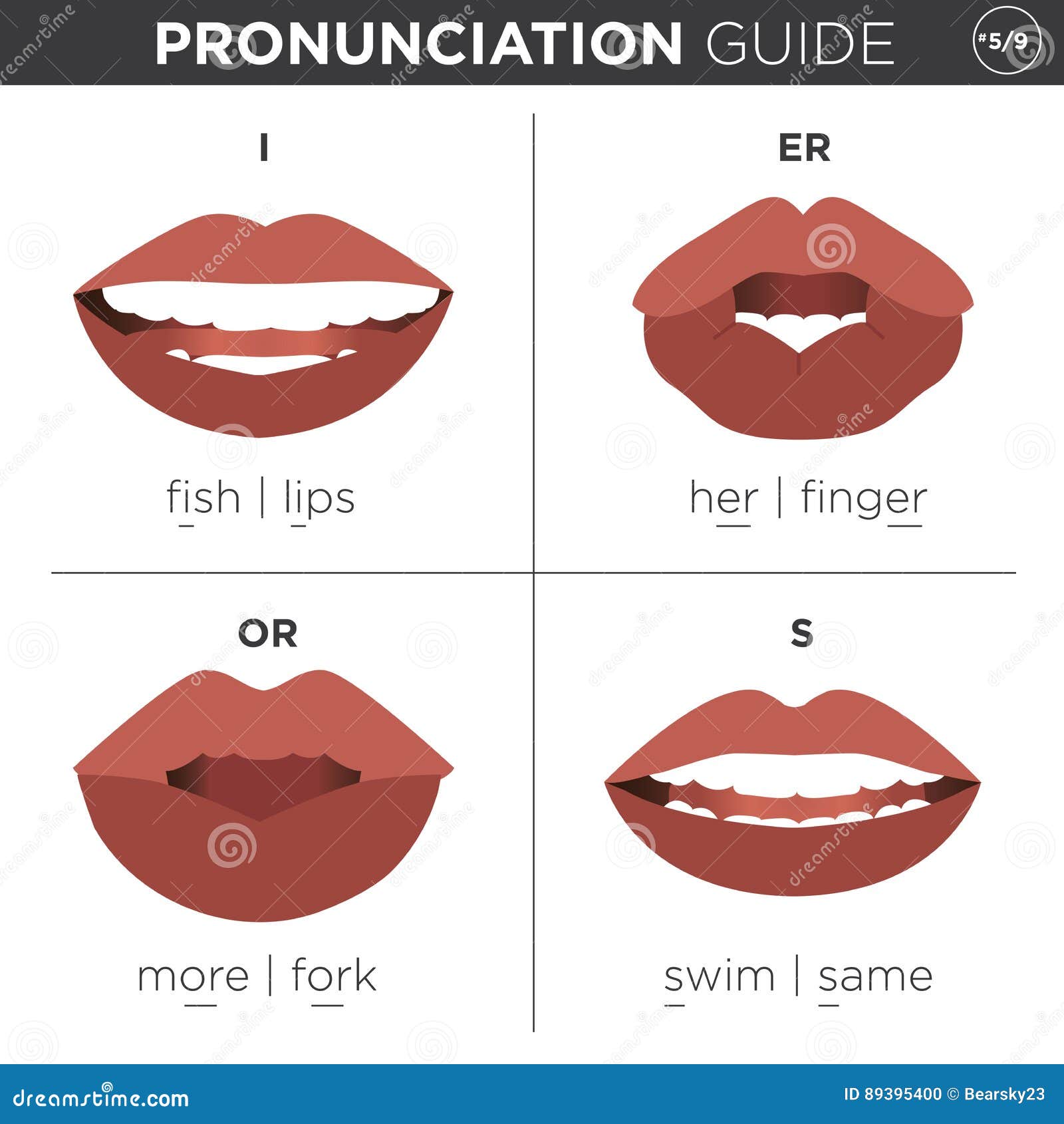 Guía Visual De La Pronunciación De La Lengua Inglesa Ilustración Del