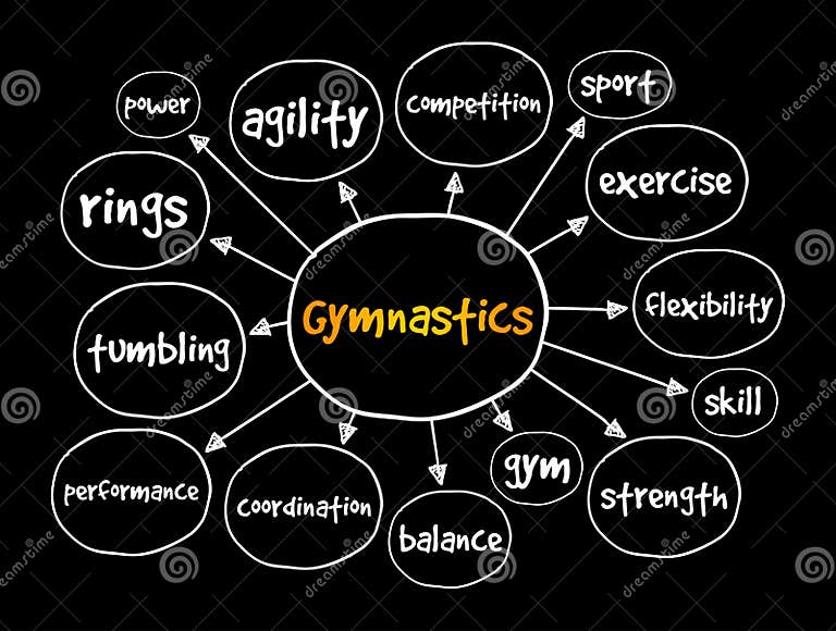 Gymnastics Mind Map, Sport Concept for Presentations and Reports Stock ...