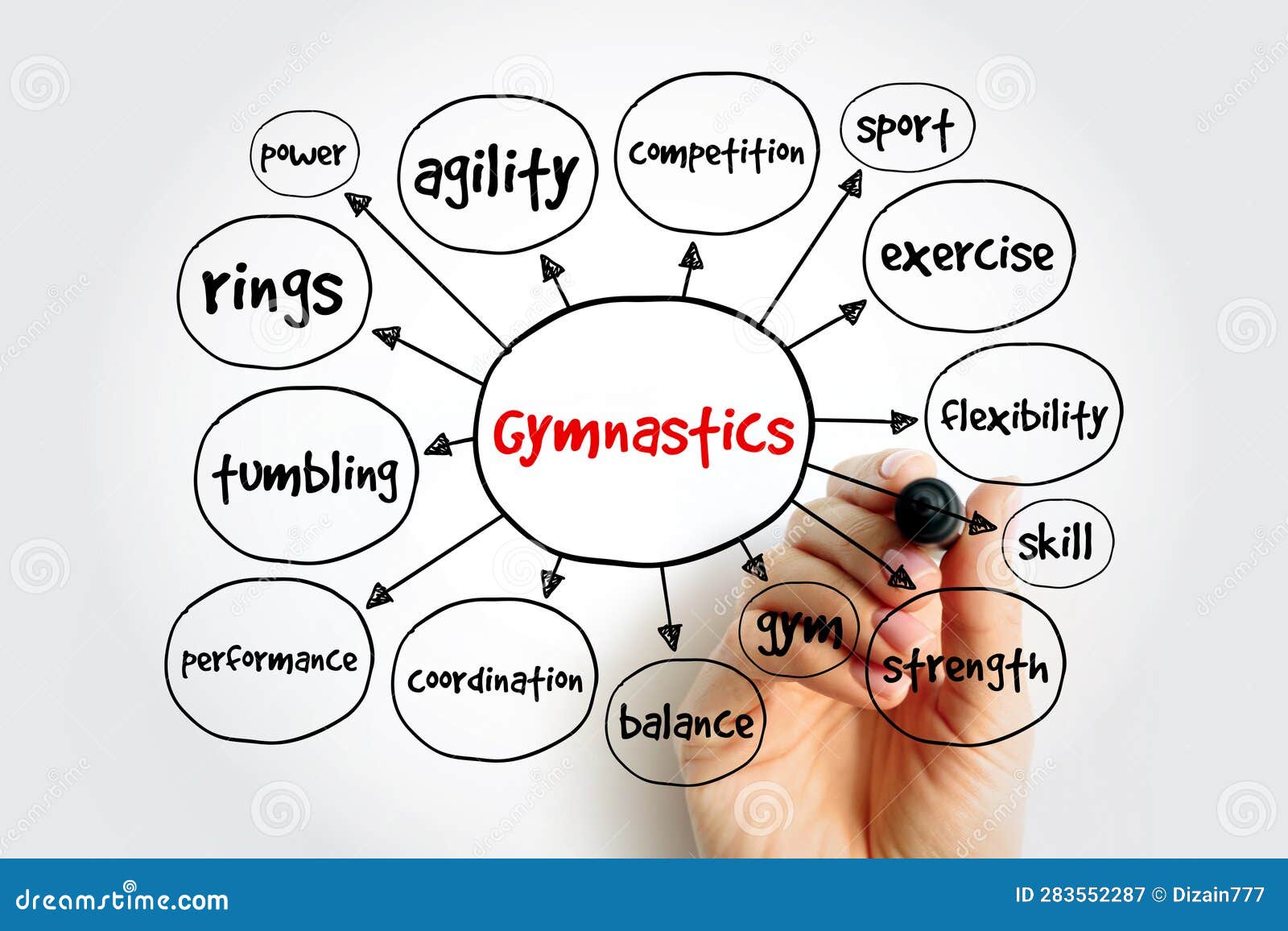 Gymnastics Mind Map, Sport Concept for Presentations and Reports Stock ...