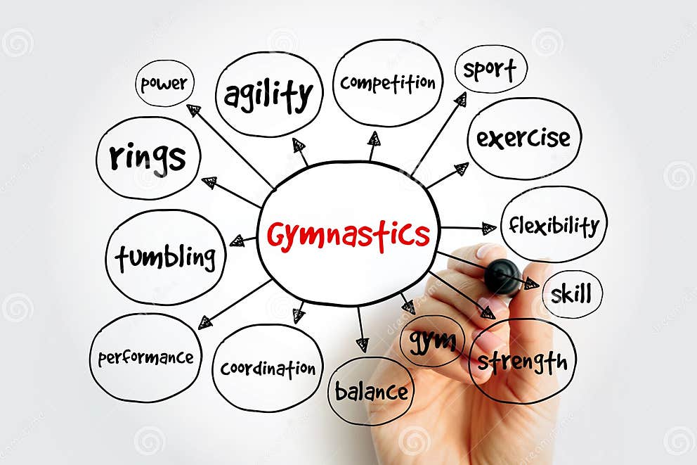 Gymnastics Mind Map, Sport Concept for Presentations and Reports Stock ...