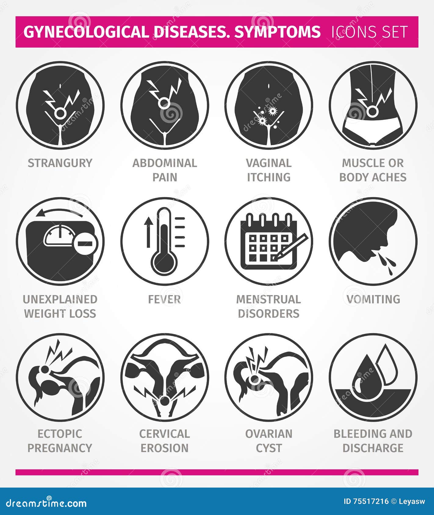 Gynecological Diseases. Symptoms. Icons Set Stock Illustration ...