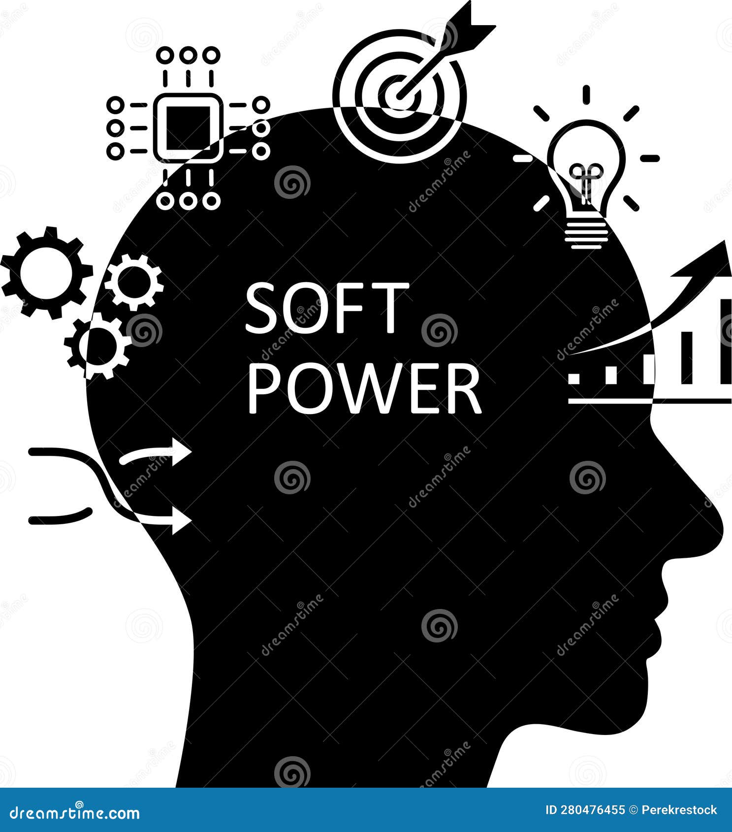 Habilidades De Poder Suave Como Concepto De Desarrollo Empresarial ...