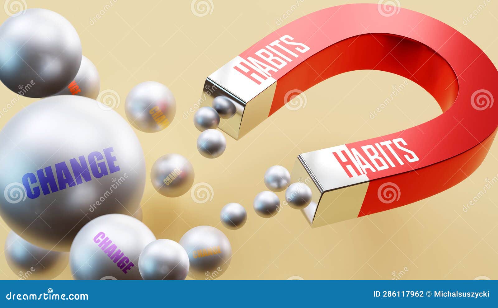 Habits Which Brings Change. a Magnet Metaphor in Which Habits Attracts ...