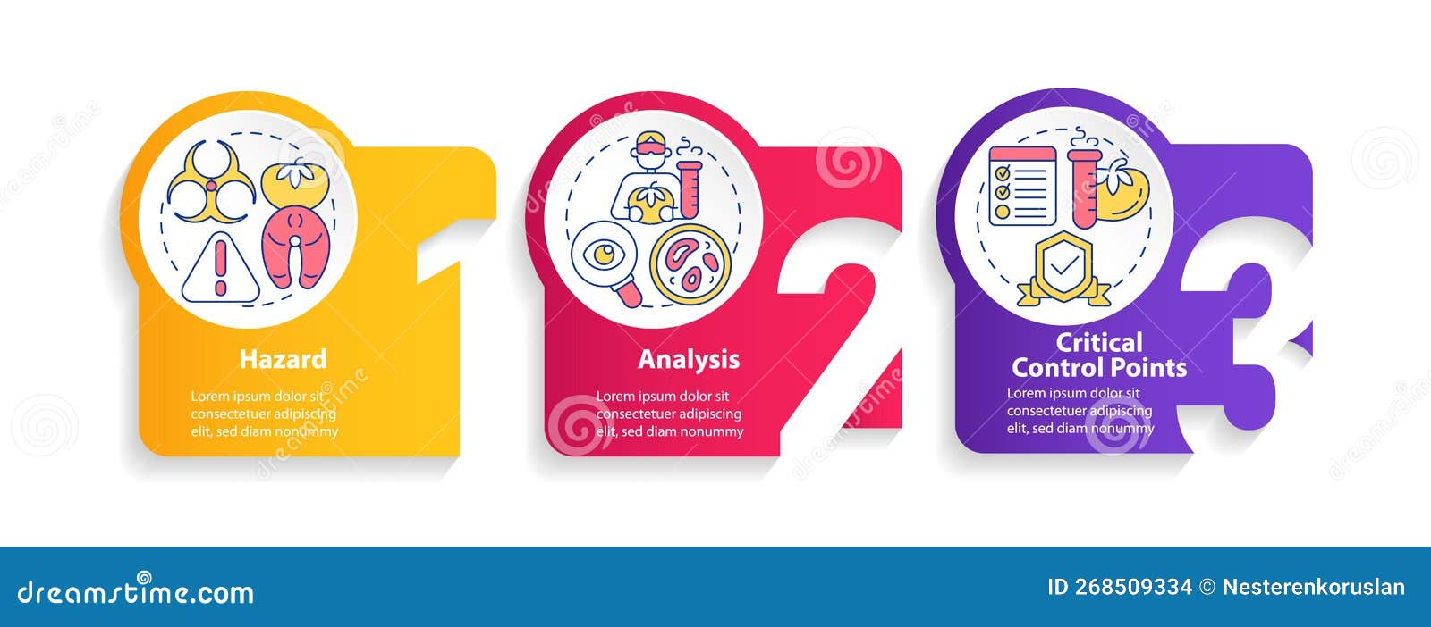 HACCP Elements Circle Infographic Template Stock Vector - Illustration ...