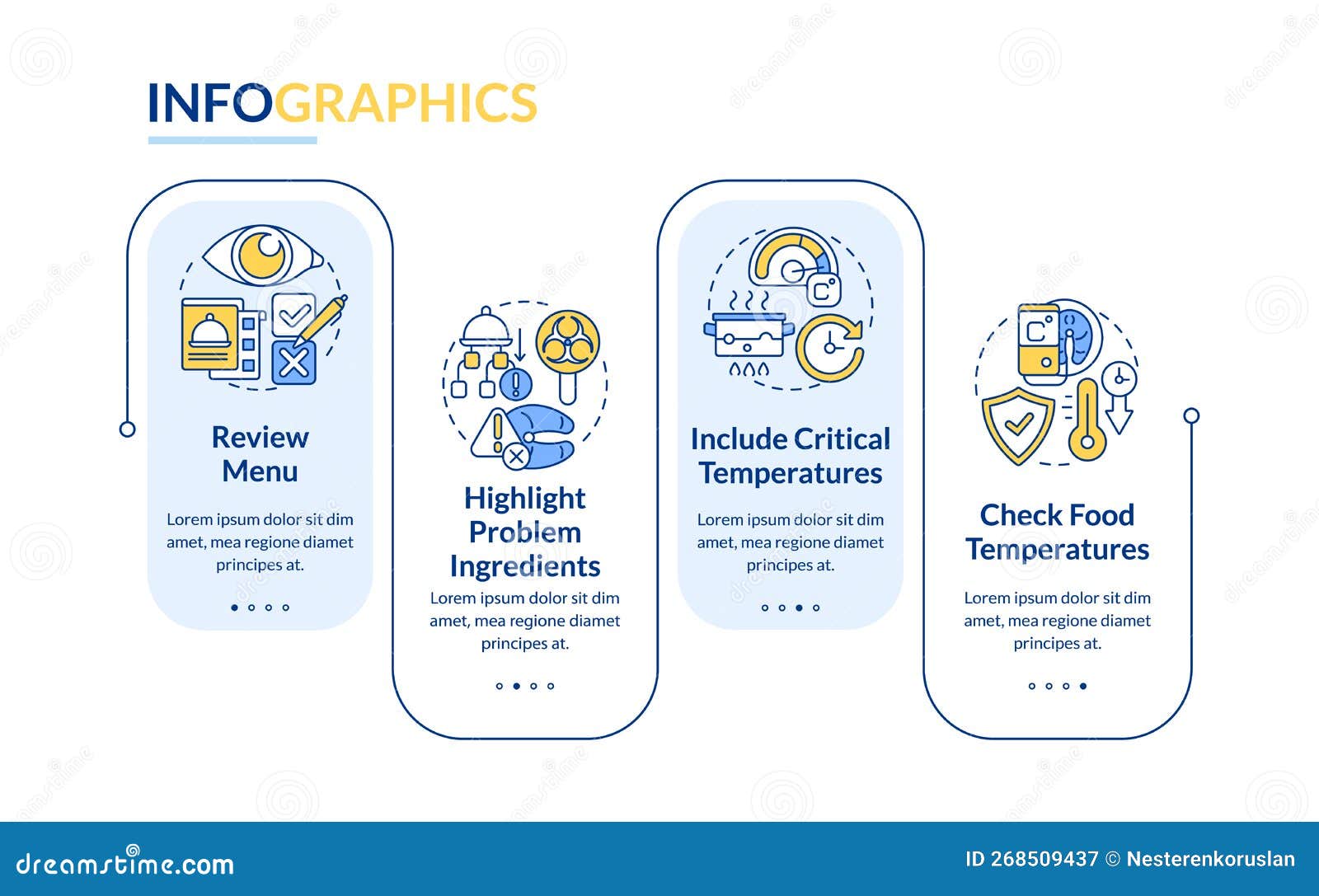 HACCP on Practice Rectangle Infographic Template Stock Illustration ...