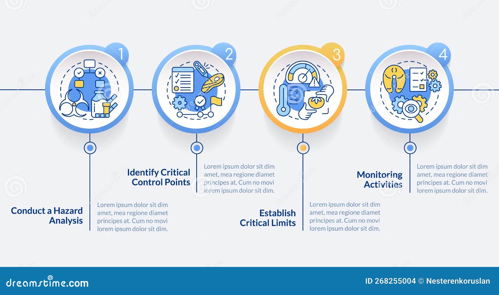 HACCP Principles Circle Infographic Template Stock Illustration ...
