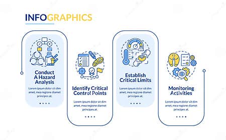 HACCP Principles Rectangular Infographic Template Stock Vector - Illustration of step ...
