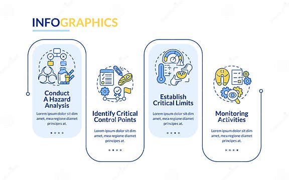 HACCP Principles Rectangular Infographic Template Stock Vector - Illustration of step ...