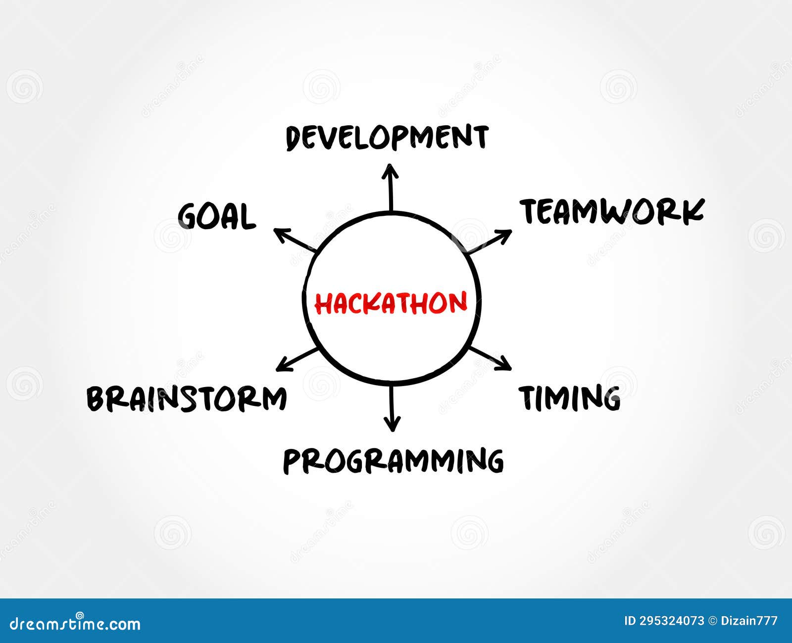 Hackathon - Event Where People Come Together To Solve Problems, Help ... Hackathon - Event Where People Come Together To Solve Problems, Help ...