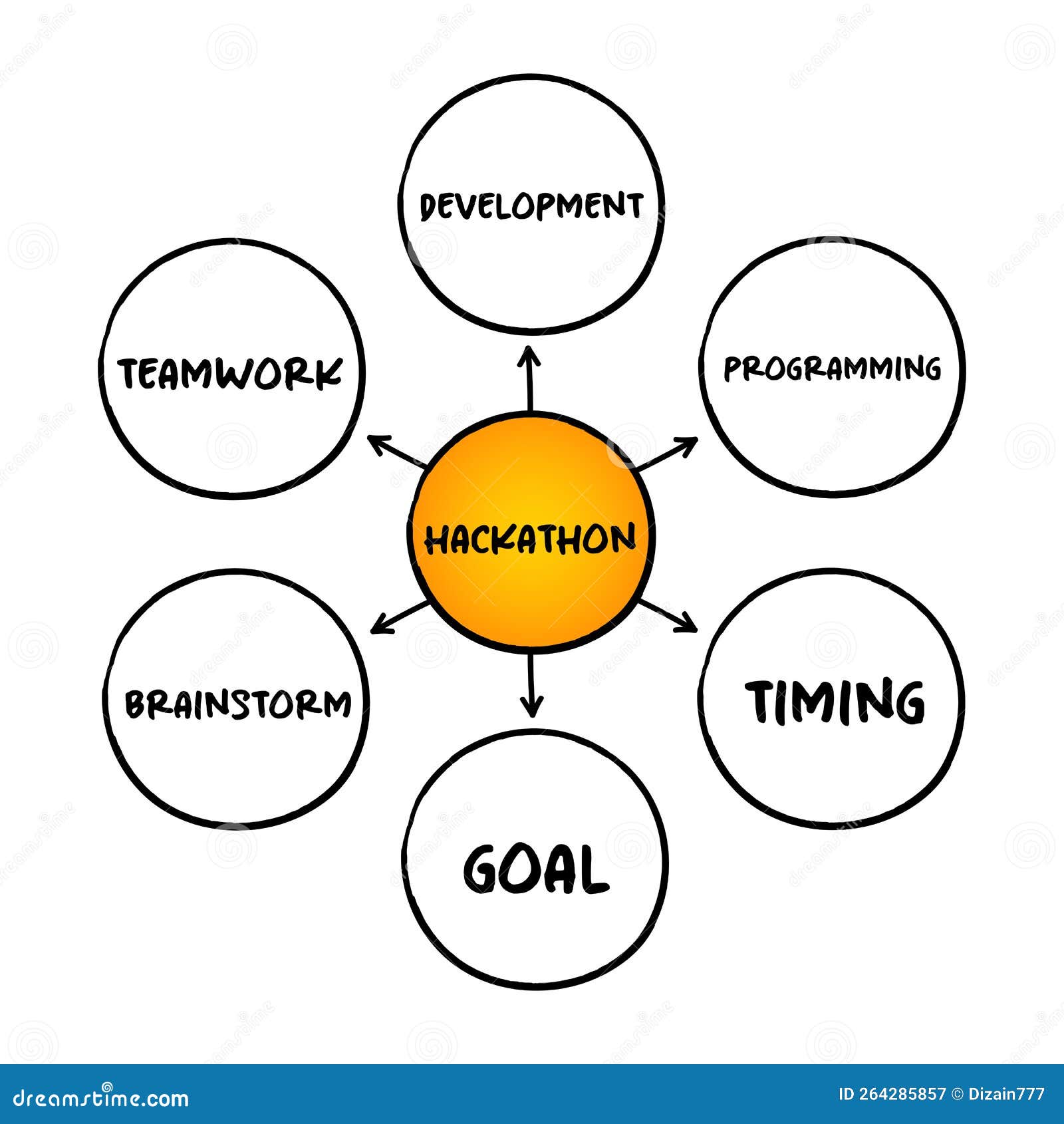 Hackathon - Event Where People Come Together To Solve Problems, Help ... Hackathon - Event Where People Come Together To Solve Problems, Help ...