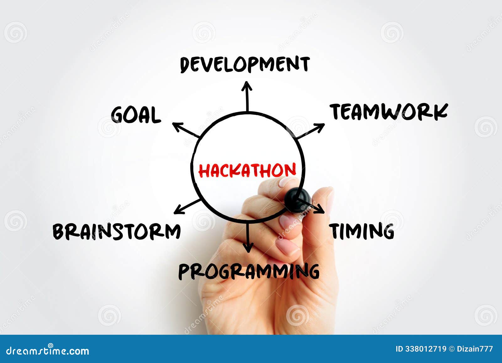 Hackathon - Event Where People Come Together To Solve Problems, Help You Put Your Coding Skills ...