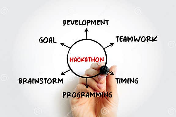 Hackathon - Event Where People Come Together To Solve Problems, Help ...