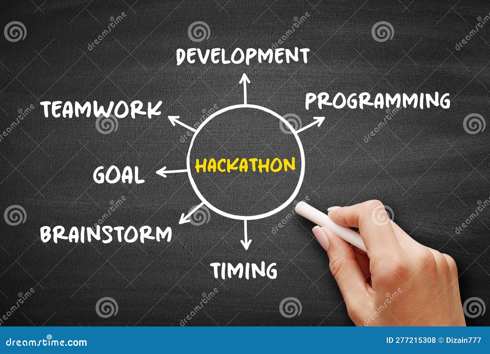 Hackathon Event Stock Photos - Free & Royalty-Free Stock Photos from ...