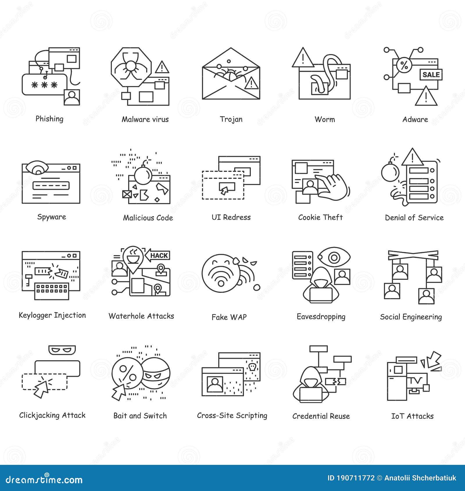 Types Of Hackers Description With Hat Color Classification Outline ... Types Of Hackers Description With Hat Color Classification Outline ...