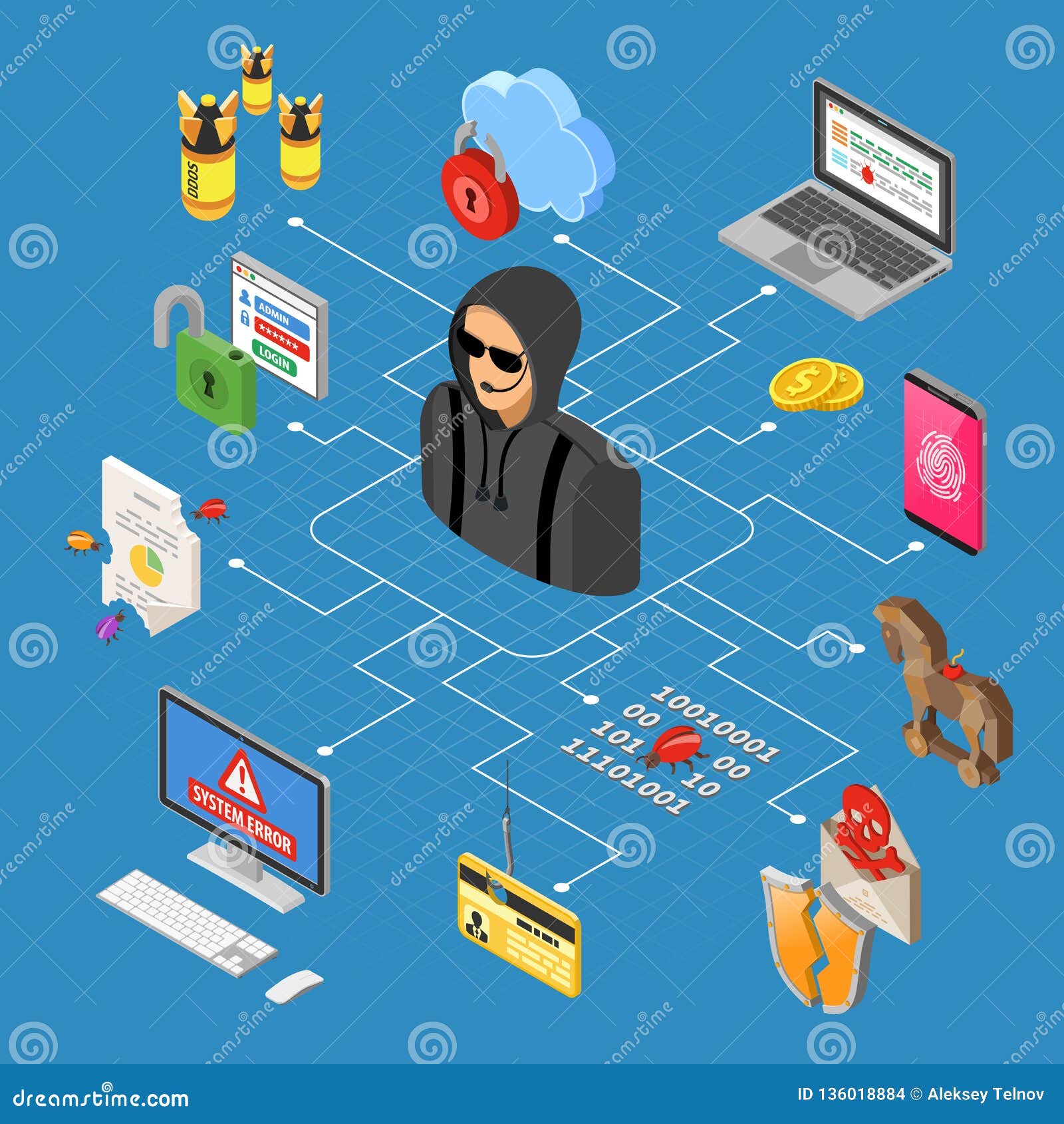 Hacker Activity Concept, Security Hacking, Online Theft, Criminals ...