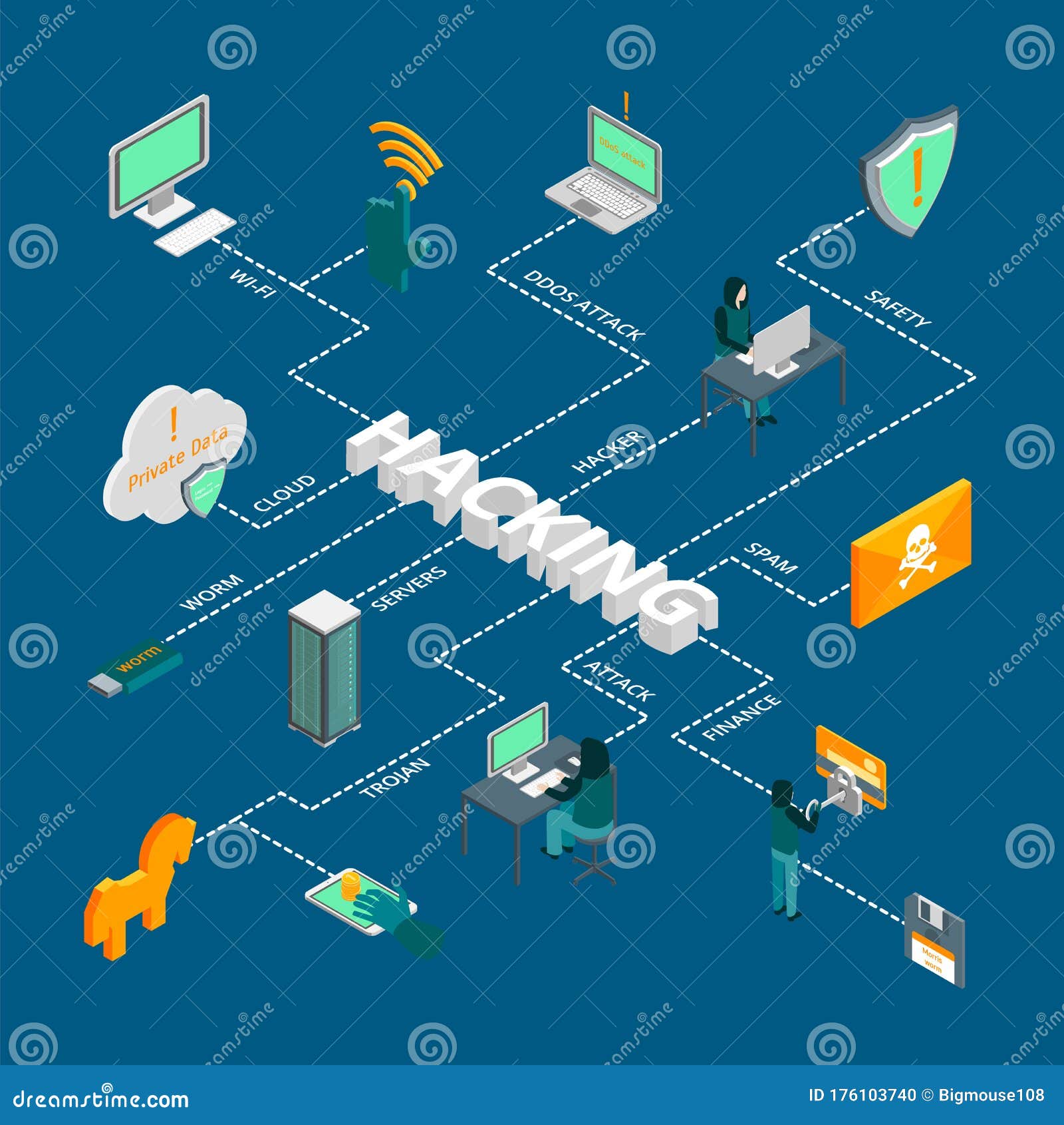 Hacker Attack Concept Infographics Ad 3d Isometric View. Vector Stock ...