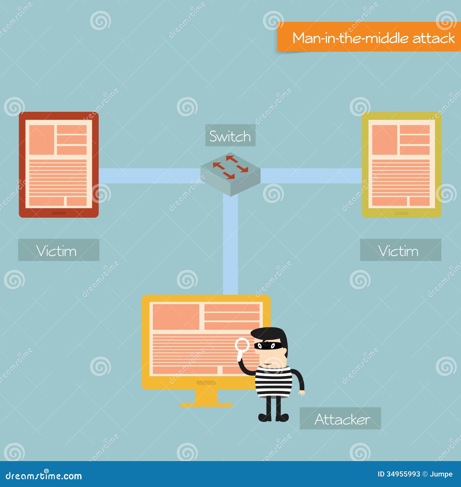 Man Middle Attack Concept Hacker Stock Illustrations – 19 Man Middle ...