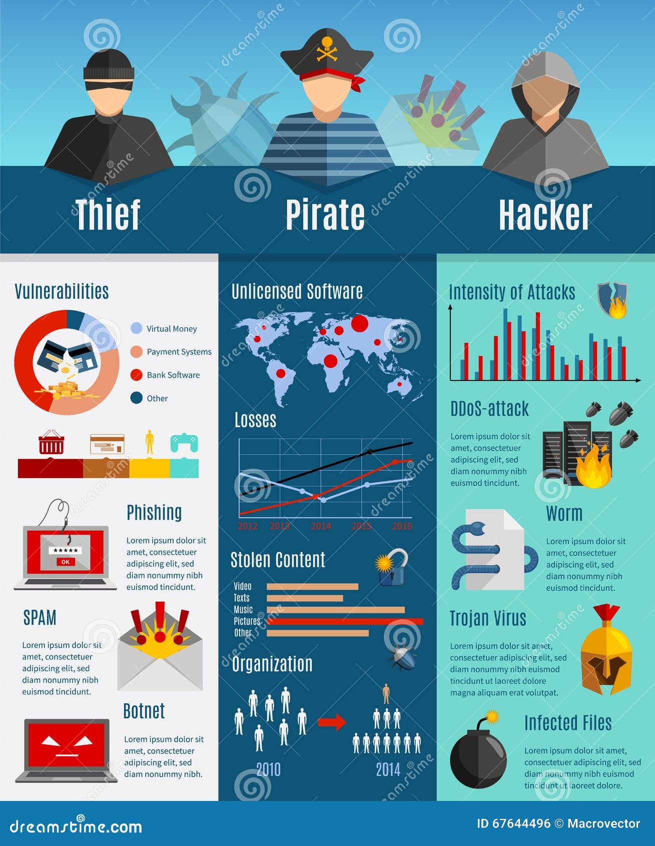 Hacker Infographics Layout stock vector. Illustration of infected ...