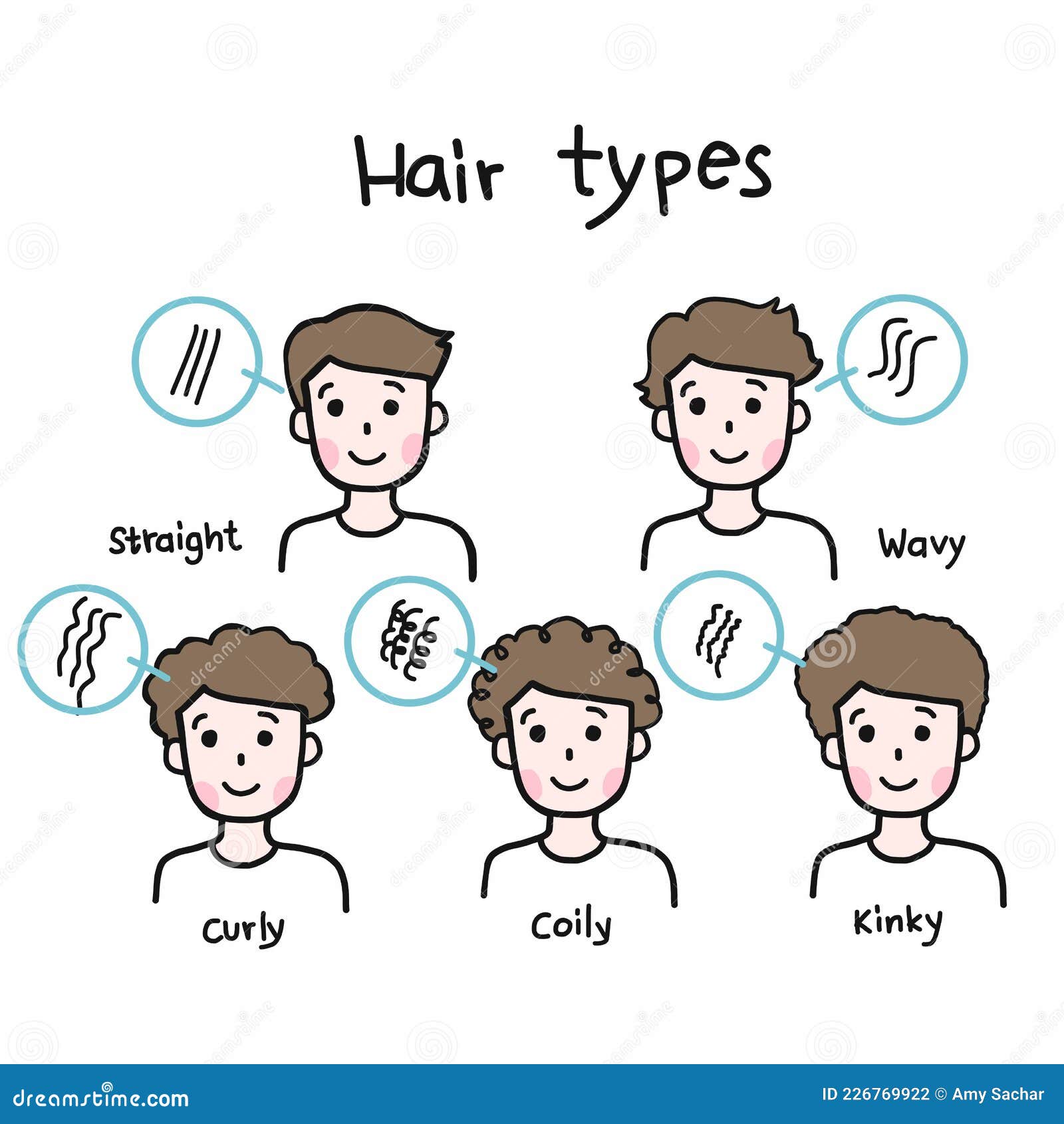 Hair Texture Chart Men