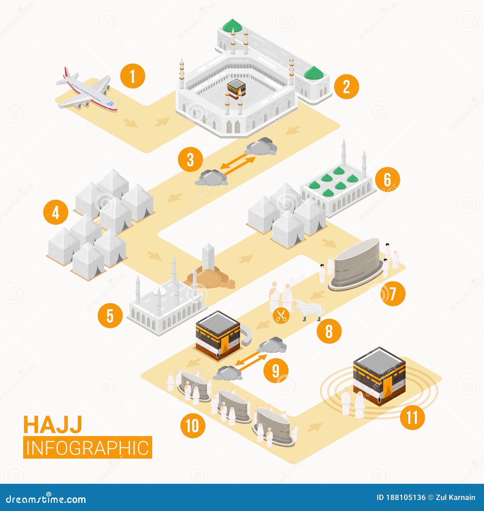 Muzdalifah Cartoons, Illustrations & Vector Stock Images - 26 Pictures ...