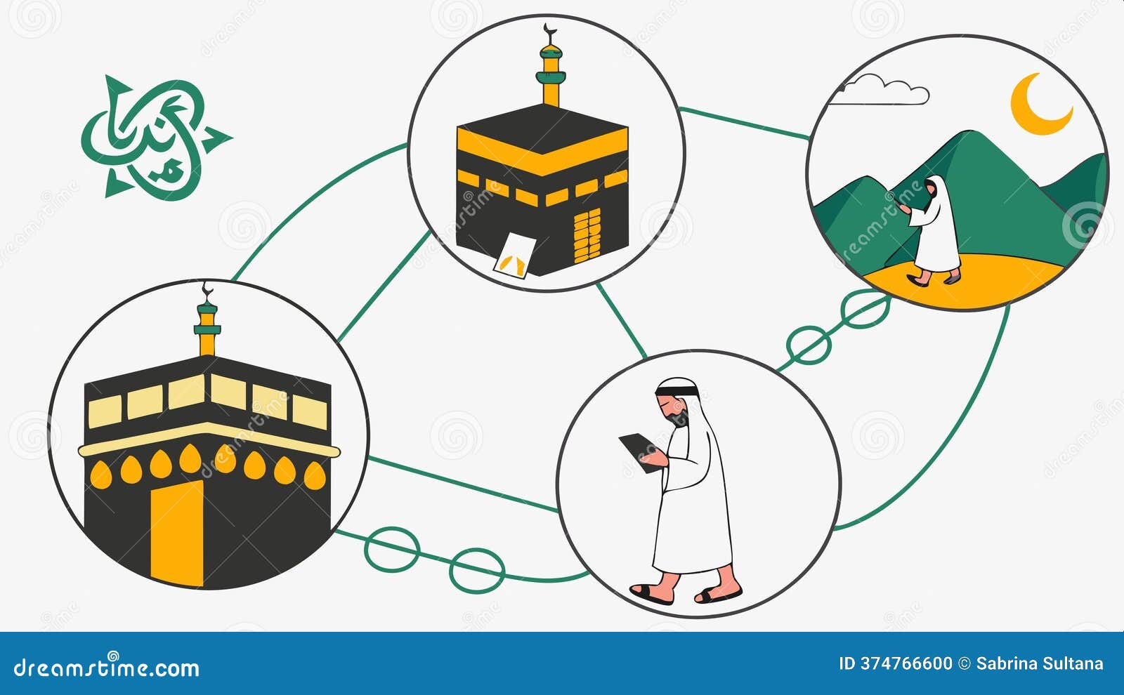 Hajj Infographic With Route Map For Hajj Guide Step By Step Vector ...