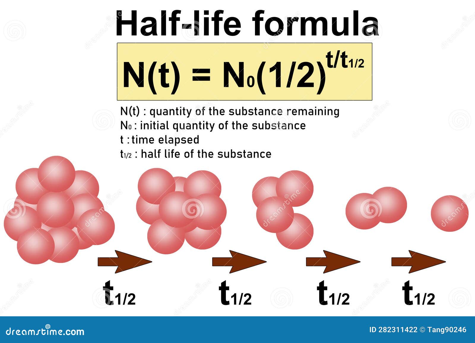 Half Life Formula And Radioactive Decay Diagram Royalty-Free Stock ...