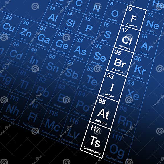 The Halogens, a Group of Chemically Related Elements in the Periodic ...